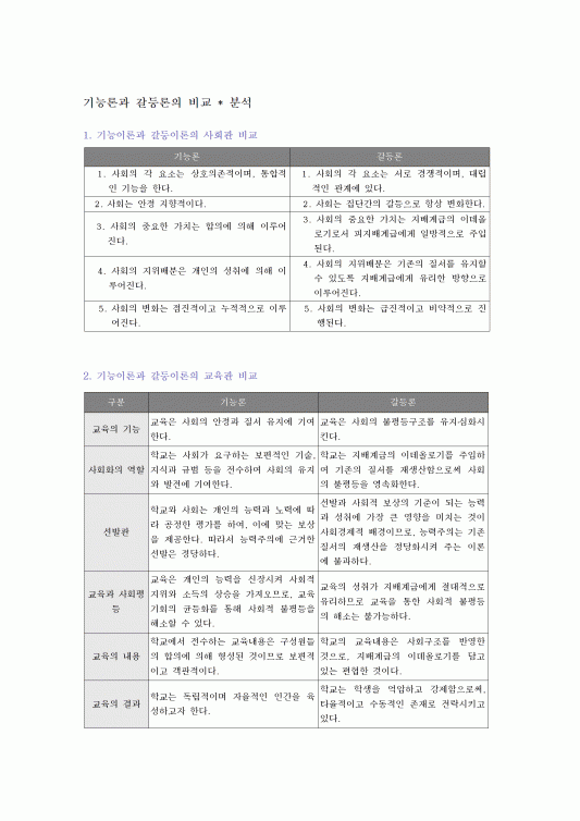 기능론과 갈등론 비교분석