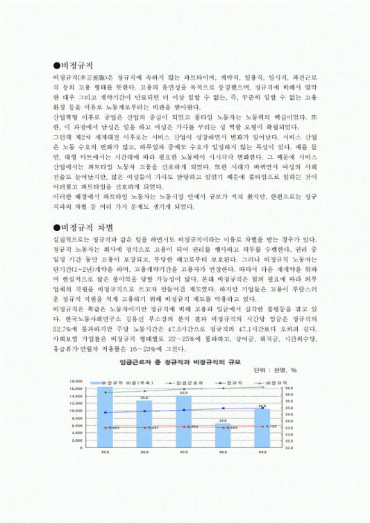비정규직 논란