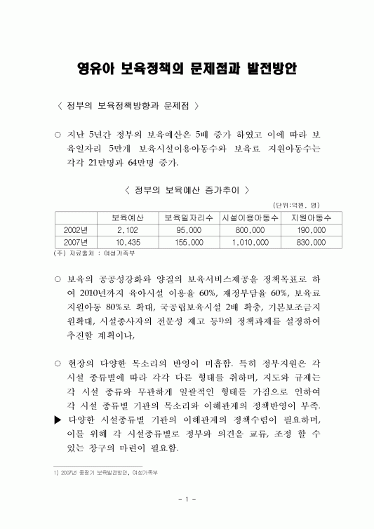 영유아 보육정책 문제점 및 발전방안과 보육지원체계