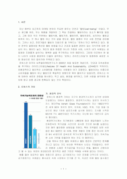 로하스 웰빙(well-being)