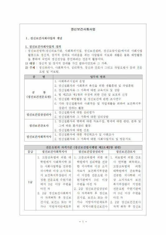 정신보건사회사업 [인문과학]