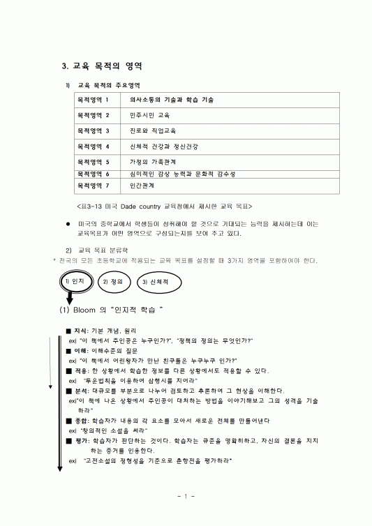 교육목적의 설정과 진술 [사범/법학]