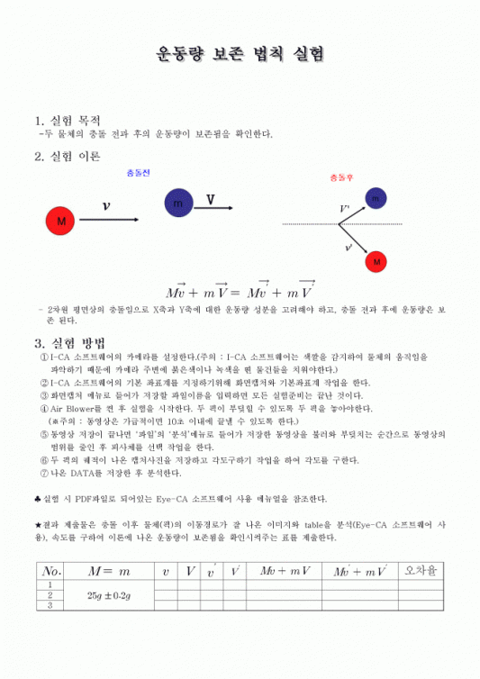 운동량 보존 법칙 실험 예비, 결과 레포트