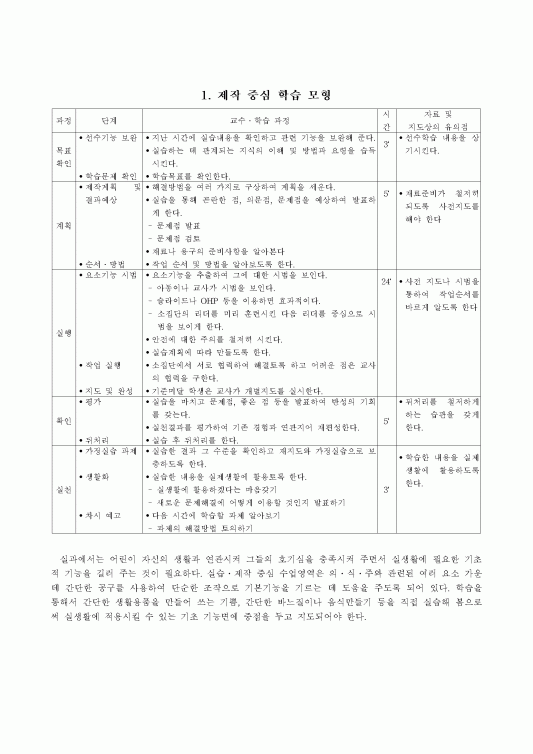 [초등] 실과 교수학습 모형(제작 중심,지식 이해 중심, 작업 중심 과정, 프로젝트 등)