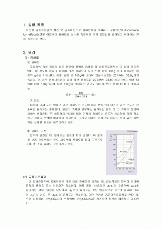 용해도곱상수 예비보고서