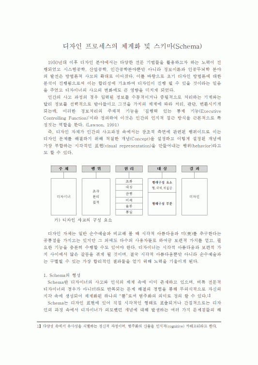 디자인 프로세스의 체계화 및 스키마(Schema)