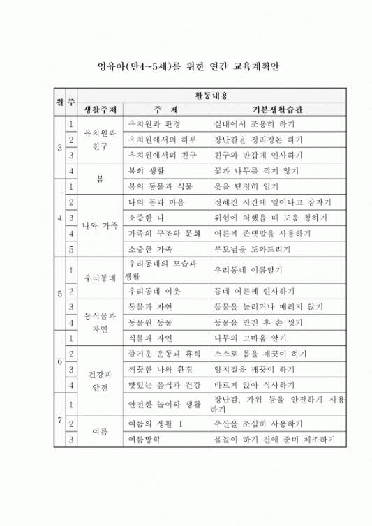 영유아 연간, 주간,일일 계획서(만4~5세)