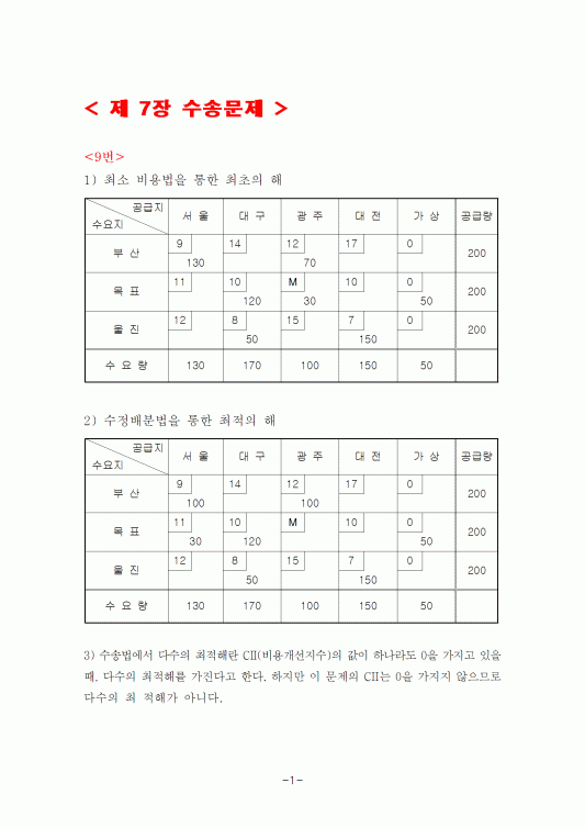 경영과학 (기말)