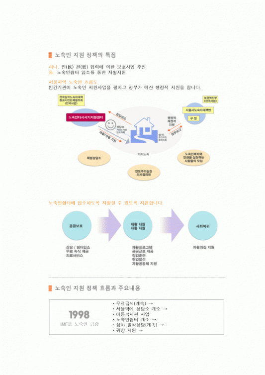 노숙자 지원정책