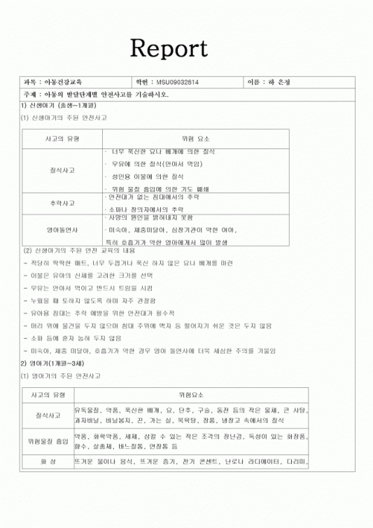 아동의 발달 단계별 안전 사고