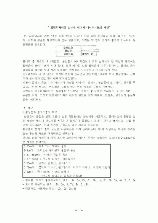 반도체레이저다이오드(LD)의 개관