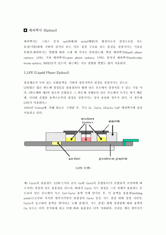 에피택시 (Epitaxi) LPE VPE MBE