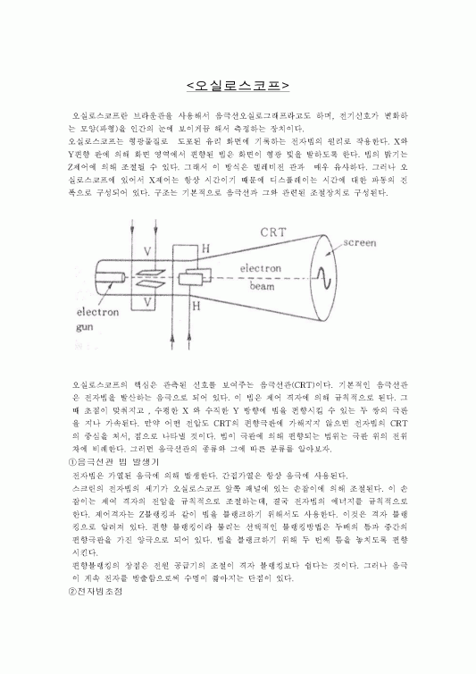 오실로스코프개돤