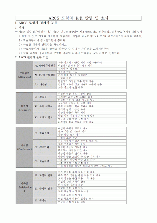 ARCS 모형의 실현 방법 및 효과(지도안 포함)