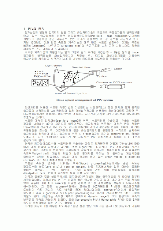 유동가시화(PIV)원리.구성,예