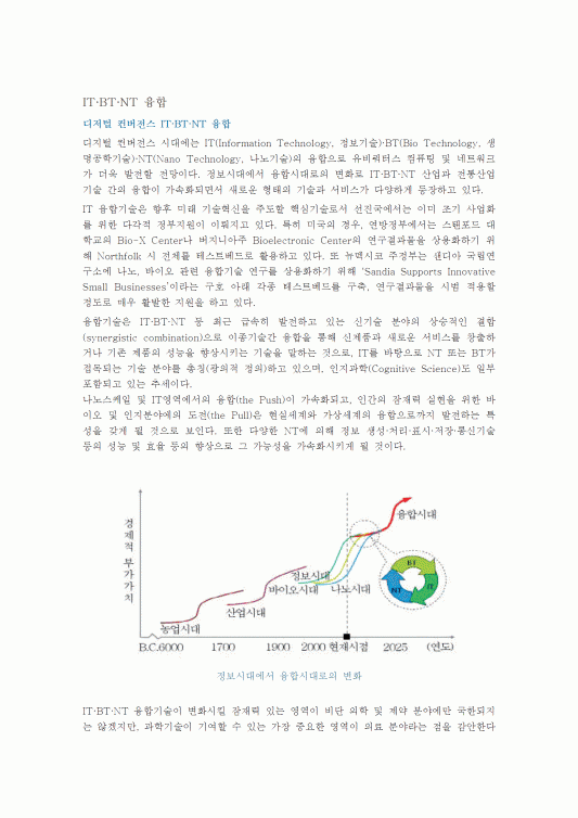 IT BT NT 기술 융합