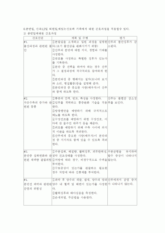 산과 레포트 자료