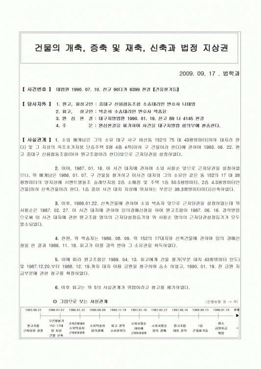 건물의개축, 증축 및 재축, 신축과 법정 지상권