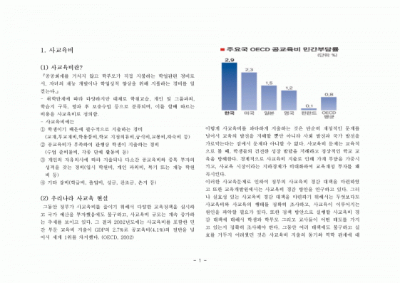 사교육비,교육정보공개법에 관하여