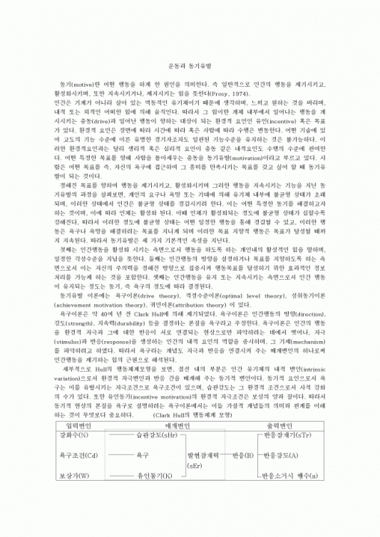 운동과 동기유발