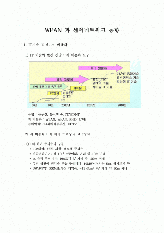 WPAN 과 센서네트워크 동향