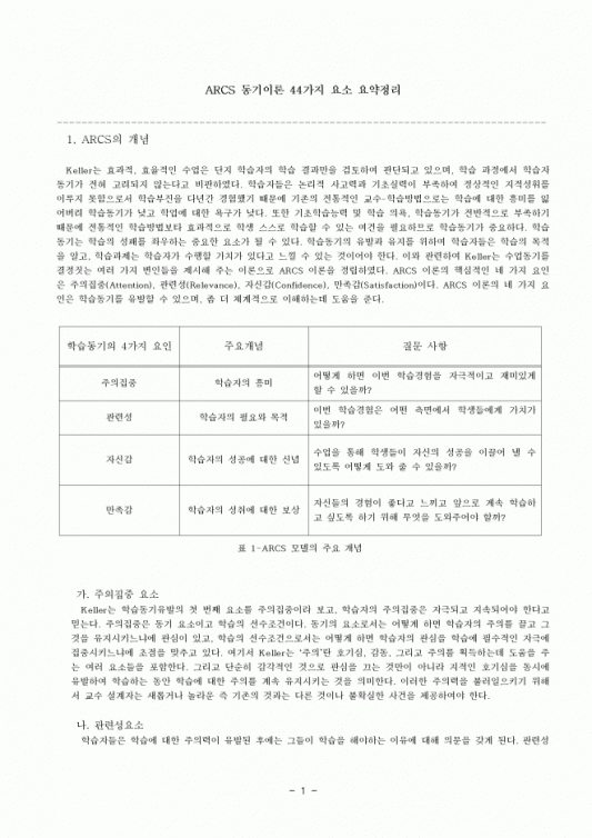 ARCS학습동기이론
