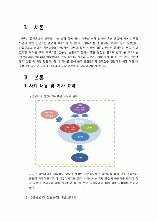 공연문화 분석 - 극장중심 사례분석
