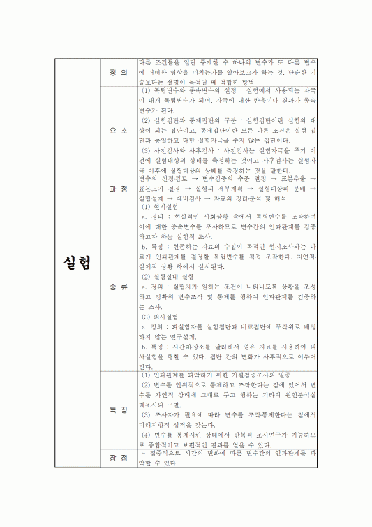 경험적연구조사방법