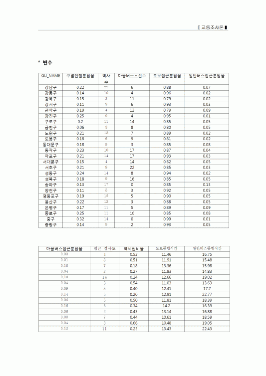 교통조사 변수분석