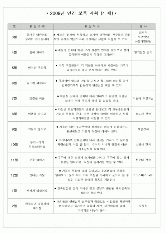 4세 영아의 연간 및 월간, 주간 보육계획