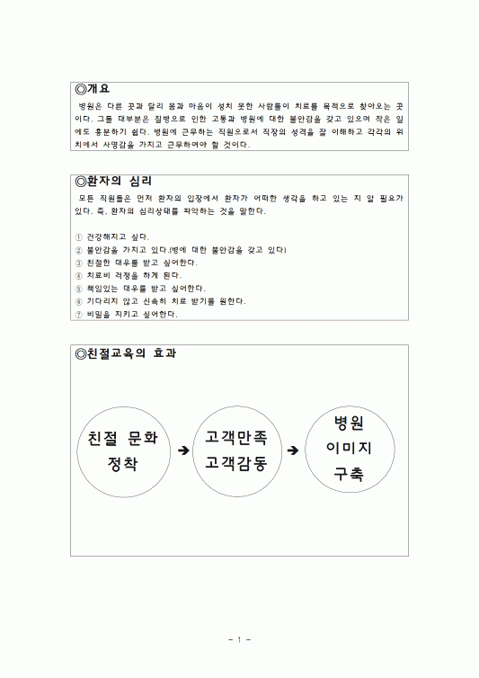 병원내 친절(CS)교육 자료