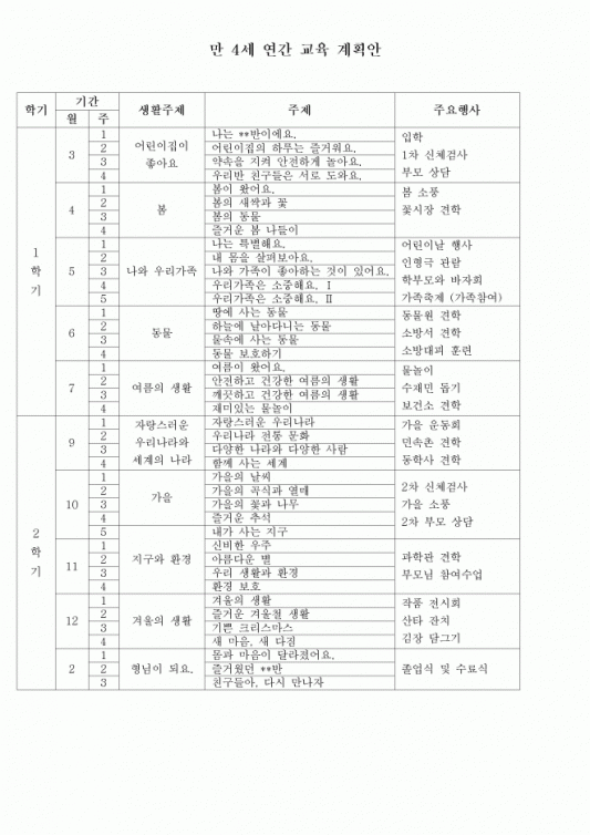 영유아 교수방법론 연간 월간 주간 일간 계획안