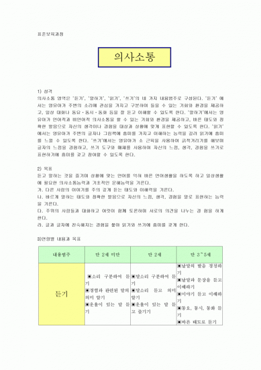 표준보육과정- 의사소통