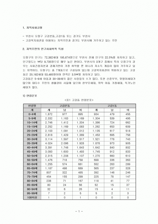 사회복지_지역사회분석보고서