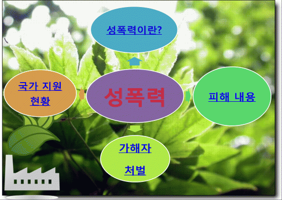 아동성폭력에 대한 사회적고찰