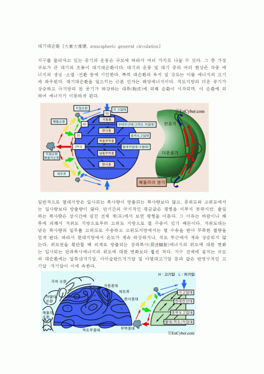 기후학 레포트