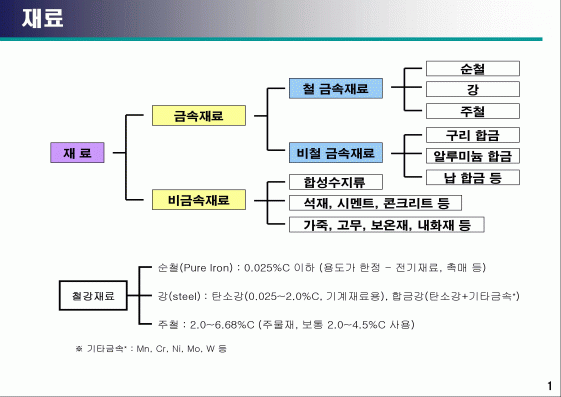 금속 조직학 레포트 자료