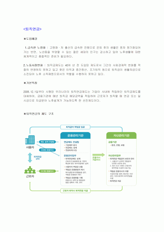 퇴직연금과 노후연금