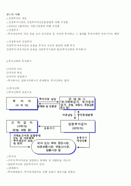 펀드의 이해 레포트 자료
