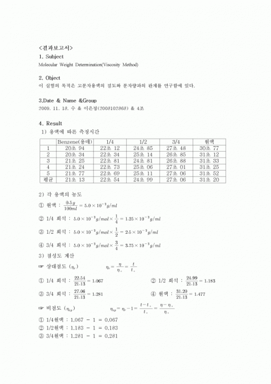 점성도 측정 결과보고서