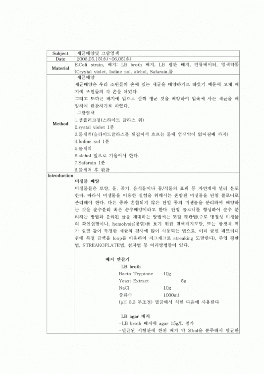 세균배양및 그람염색