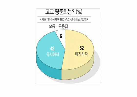 고교 평준화제도의 문제점에 대한 비평