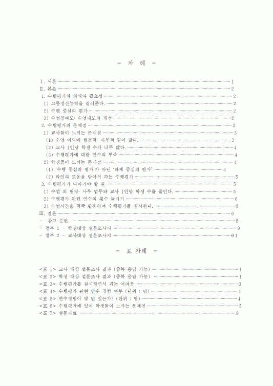 수행평가의 의의와 문제점