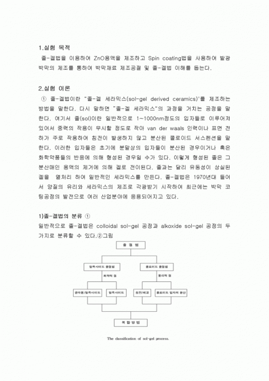 졸겔법을 이용한 ZnO용액제조