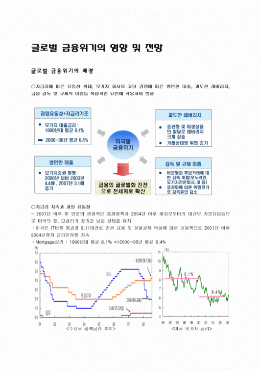 글로벌 금융위기의 영향 및 전망