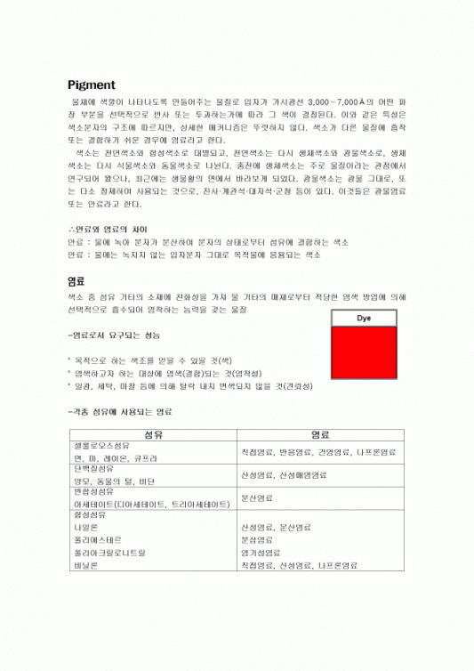 Pigment산업 레포트 자료