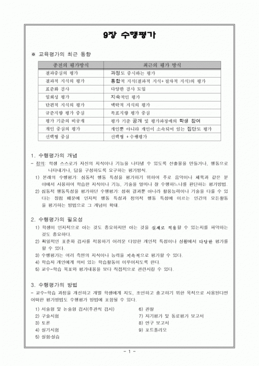 수행평가에 대하여