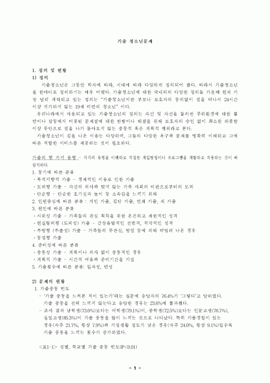 가출 청소년문제