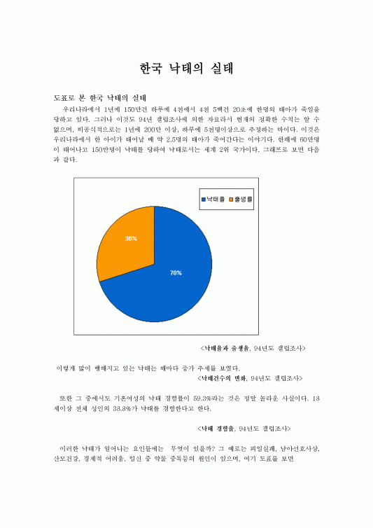낙태의 실태 레포트 자료