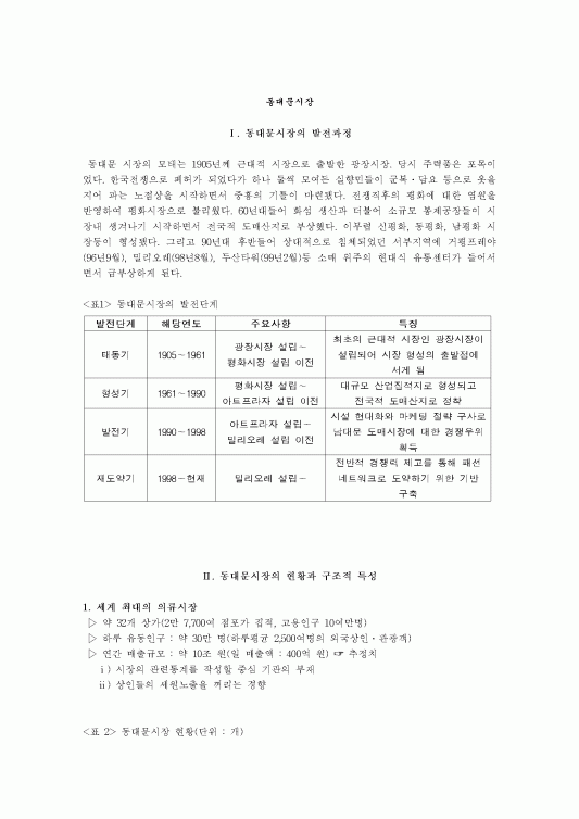 동대문시장에 대하여